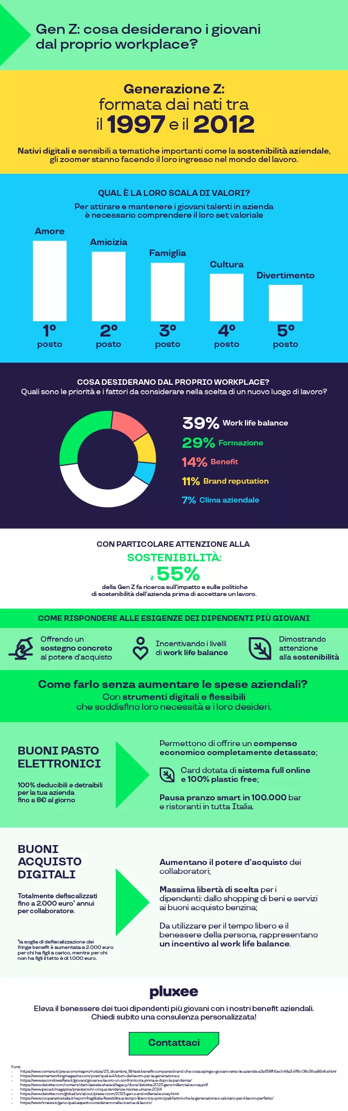 Giovani e lavoro: cosa chiede la Gen Z dal proprio workplace?